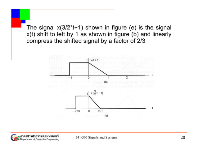 Chapter1 - Signal and System | PDF | Physics | Science