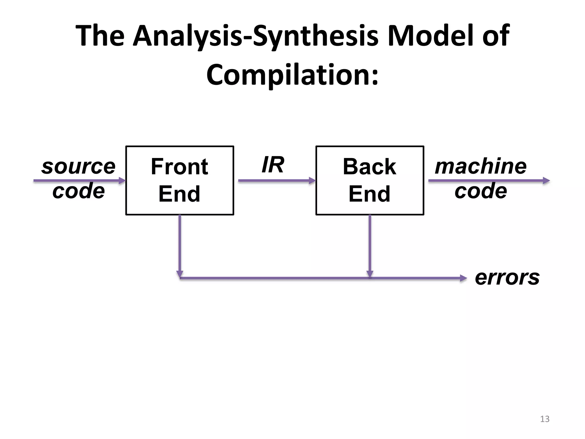 Compiler Chapter 1 | PPTX