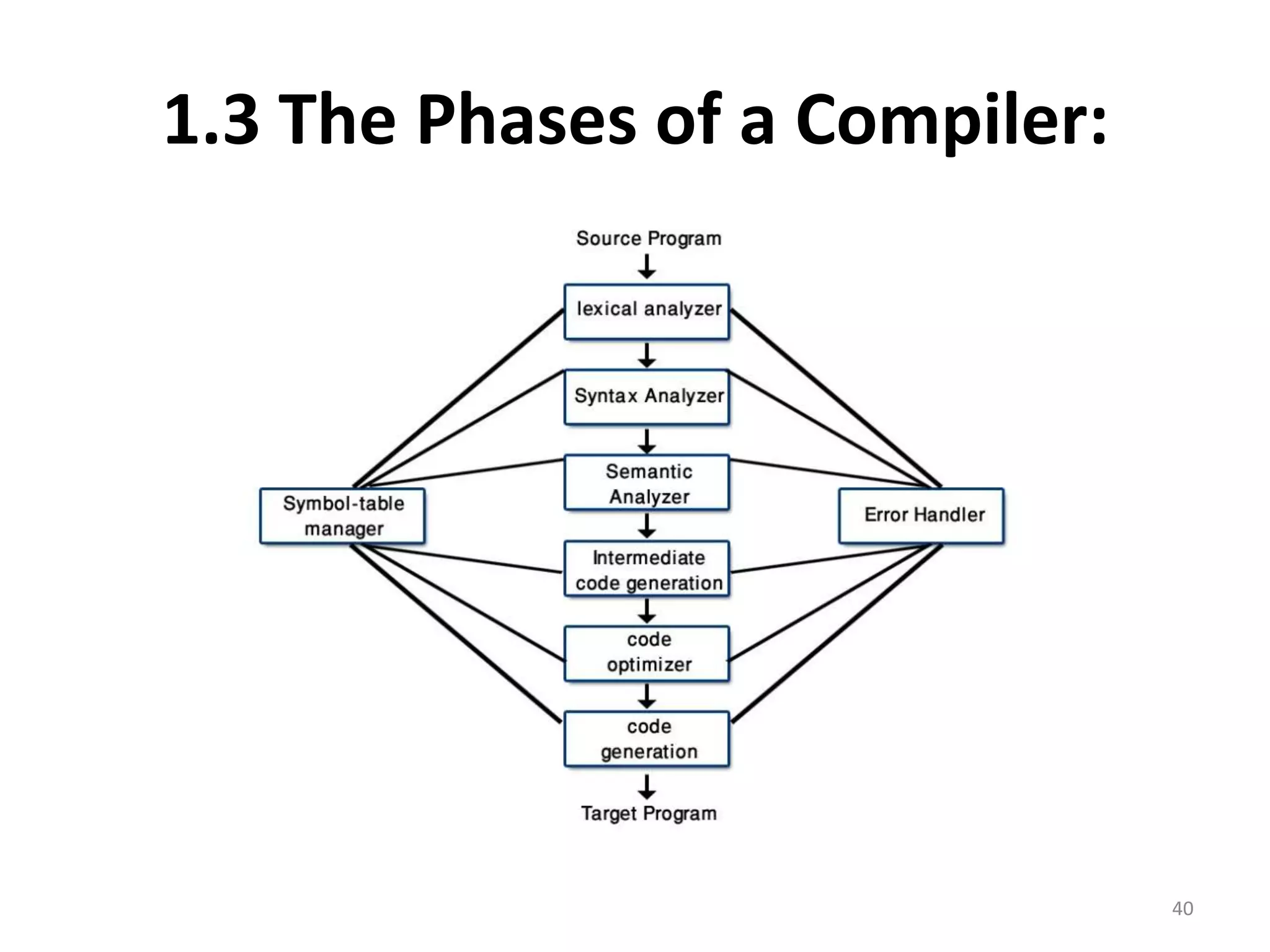 Compiler Chapter 1 | PPTX