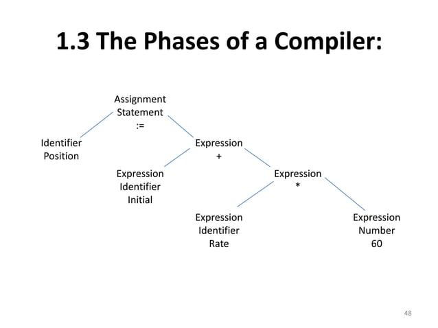 Compiler Chapter 1 | PPTX