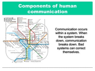 Chapter 1: The Human Communication Process | PPTX
