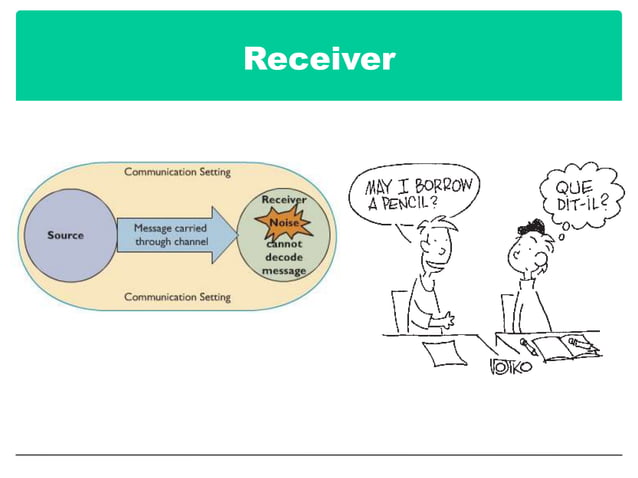 Chapter 1: The Human Communication Process | PPT