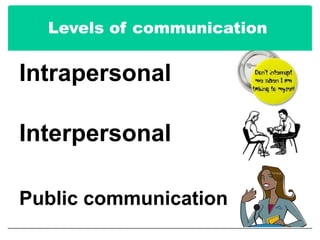 Chapter 1: The Human Communication Process | PPT