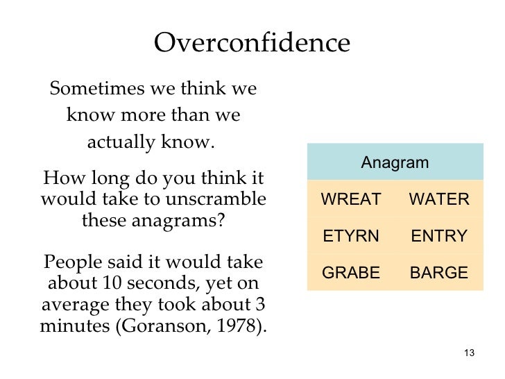 Overconfidence Examples Psychology
