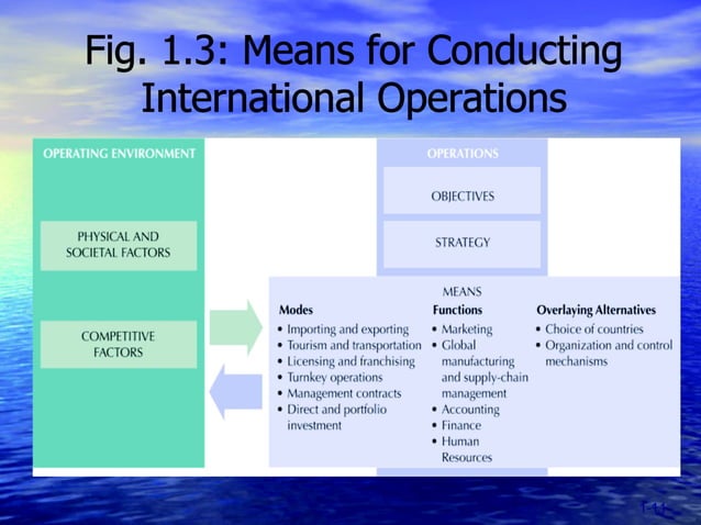 Chapter 1 (Introduction to International Business and its global ...