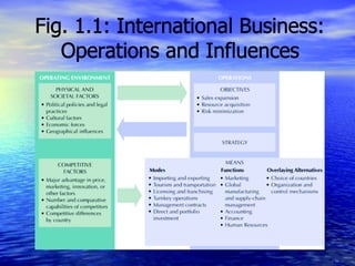 Chapter 1 (Introduction to International Business and its global ...