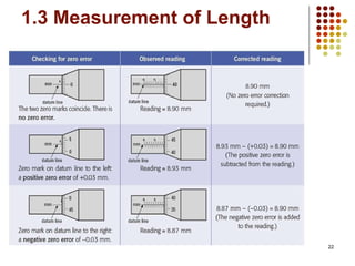 Micrometer Screw Gauge Reading