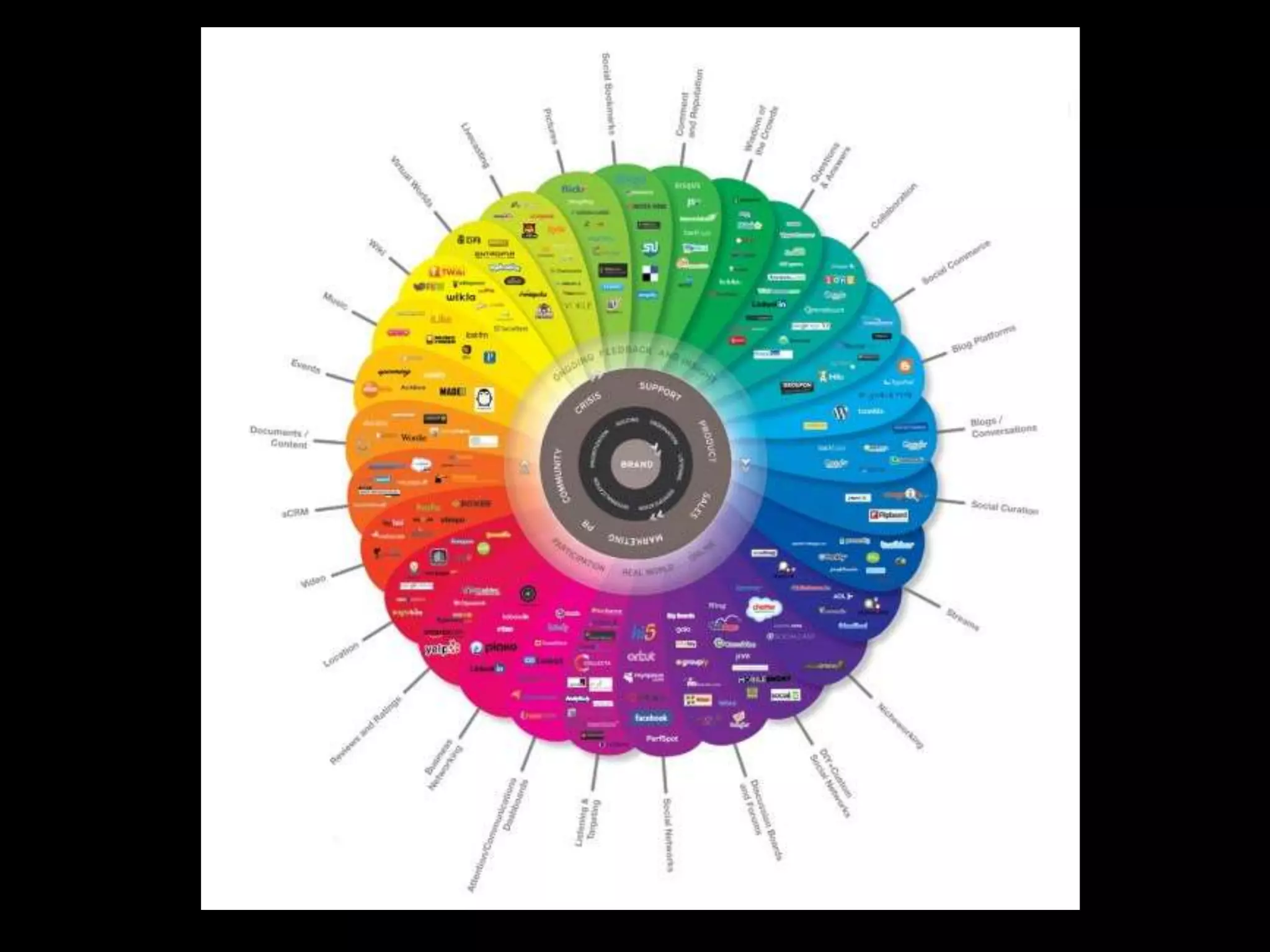 Chapter 1: The Human Communication Process | PPTX