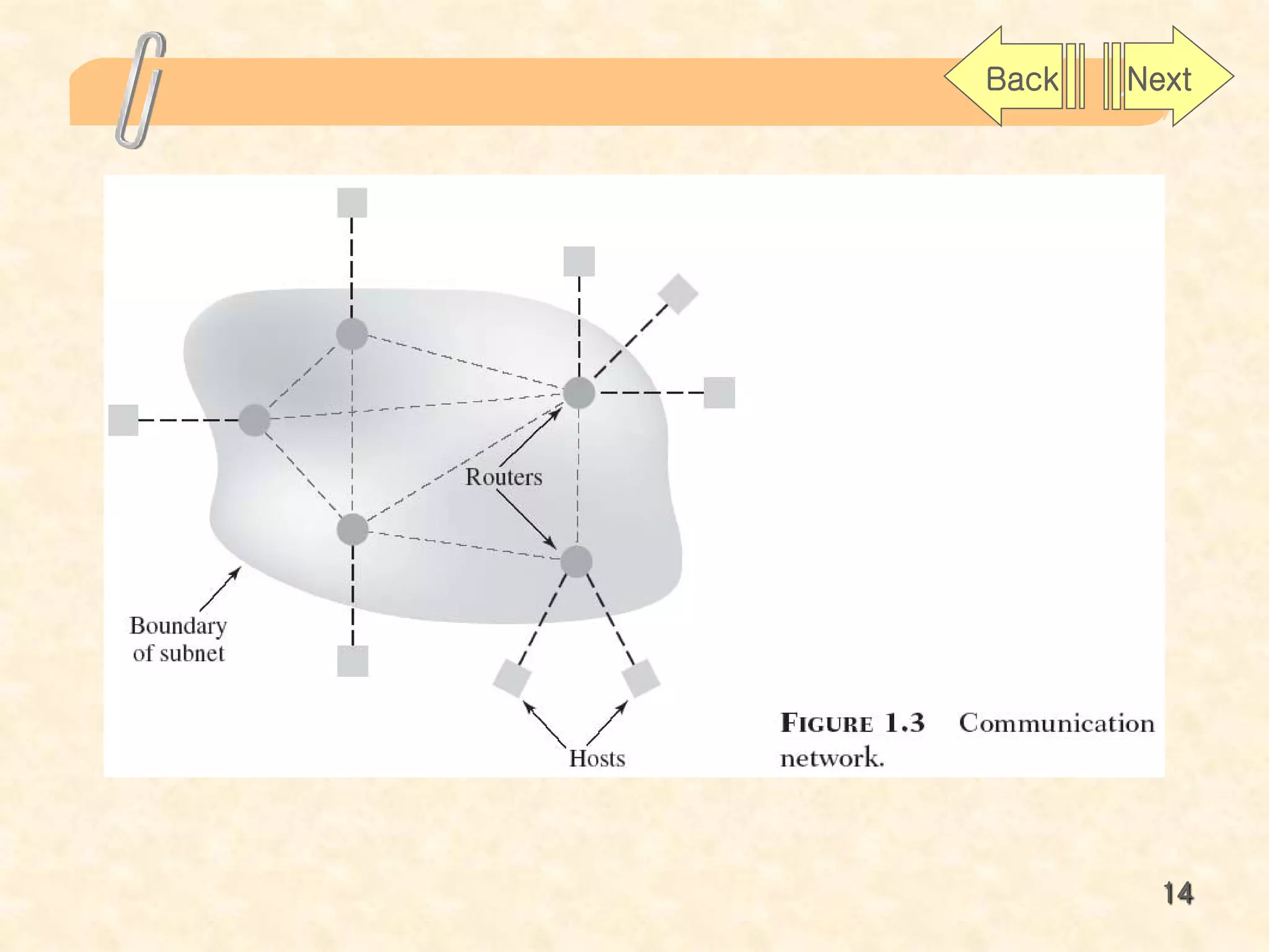 Introdution To Analog And Digital Communication Pdf Computer