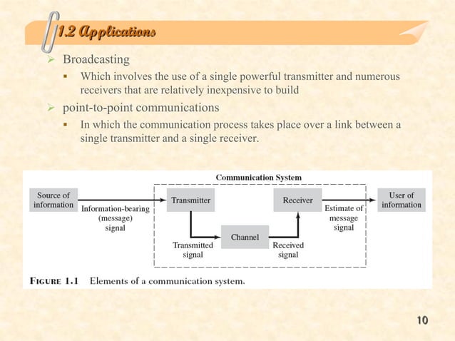 Introdution To Analog And Digital Communication Pdf Computer