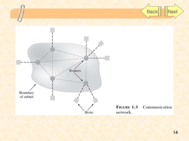 introdution to analog and digital communication | PDF | Computer Networking | Computing