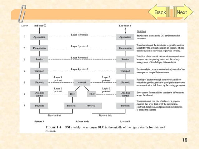 Introdution To Analog And Digital Communication Pdf Computer