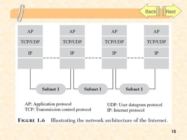 Introdution To Analog And Digital Communication Pdf Computer