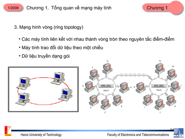 Mang May Tinh - Chapter 1 | PPT