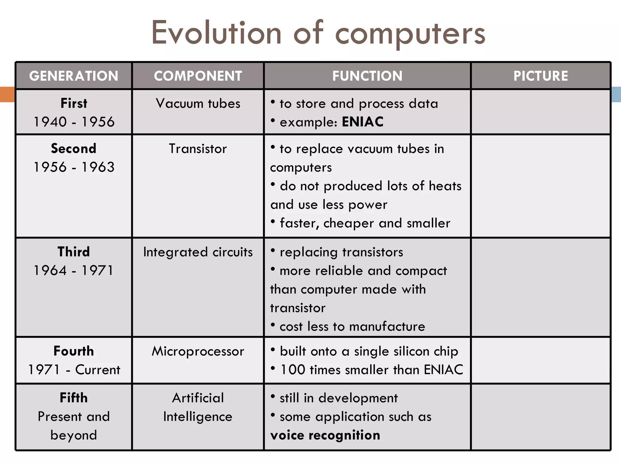 INTRODUCTION TO ICT | PPT