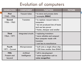 INTRODUCTION TO ICT | PPT