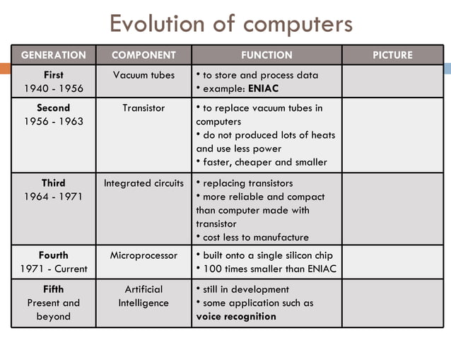 INTRODUCTION TO ICT | PPT | Internet | Computing