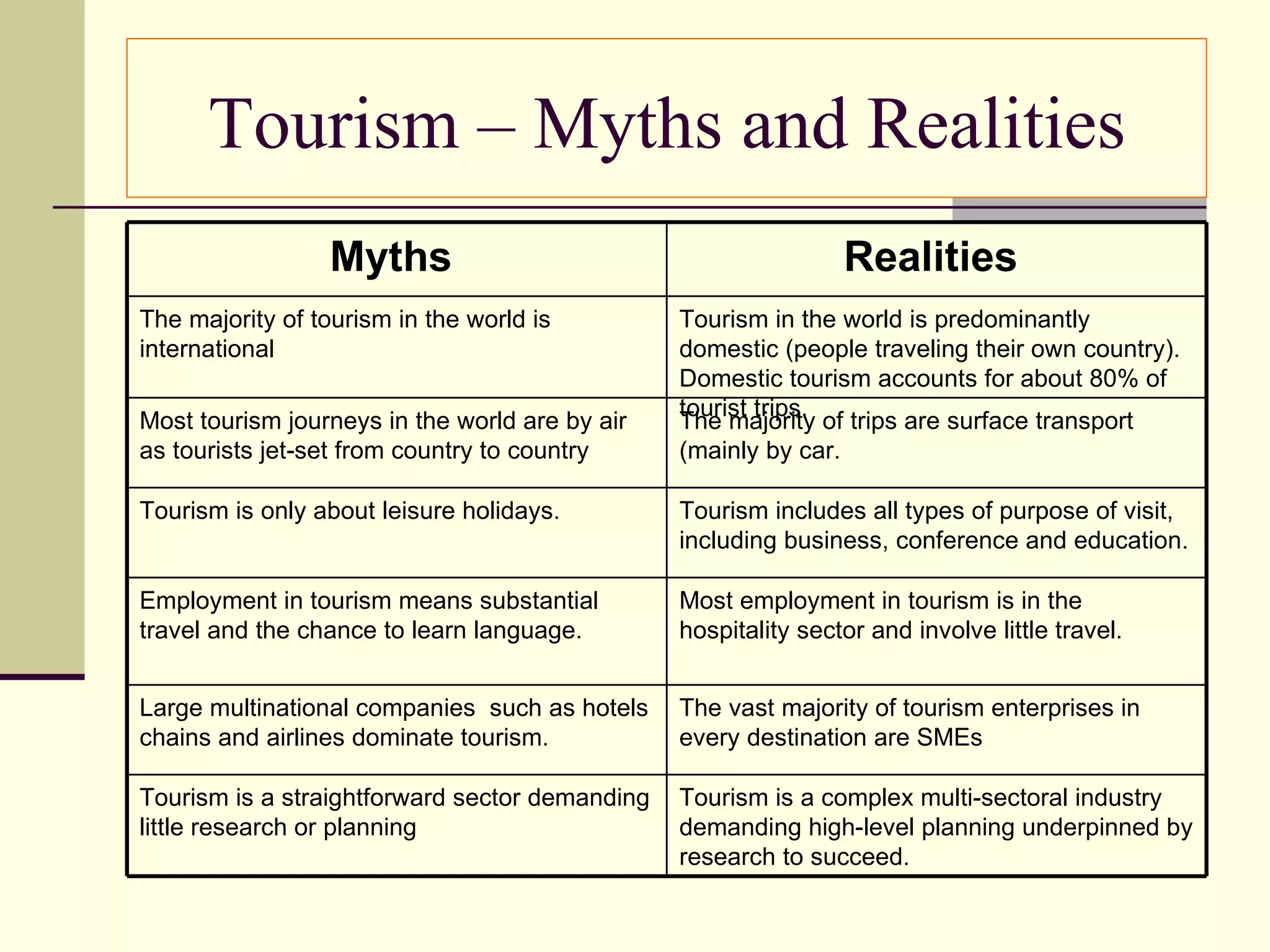 Introduction to Tourism | PPT