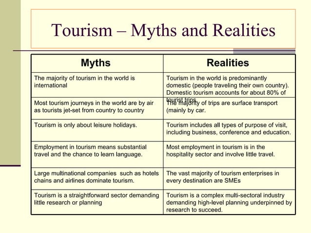 Introduction to Tourism | PPT