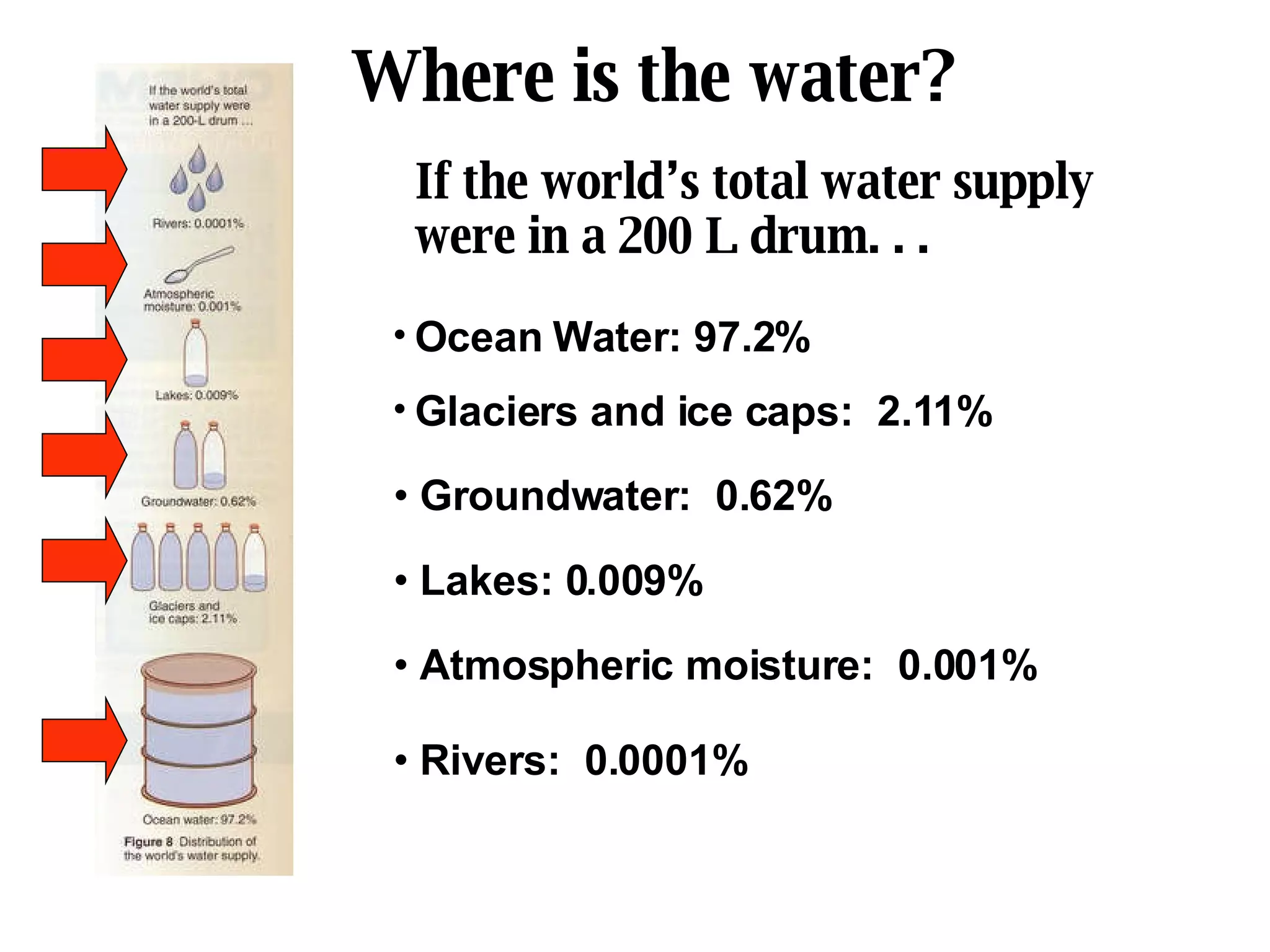 Watersheds and Wetlands | PPT | Geography | Science