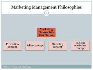 Chapter 1 Introduction to Marketing | PPTX