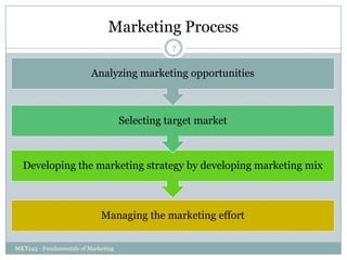 Chapter 1 Introduction to Marketing | PPTX