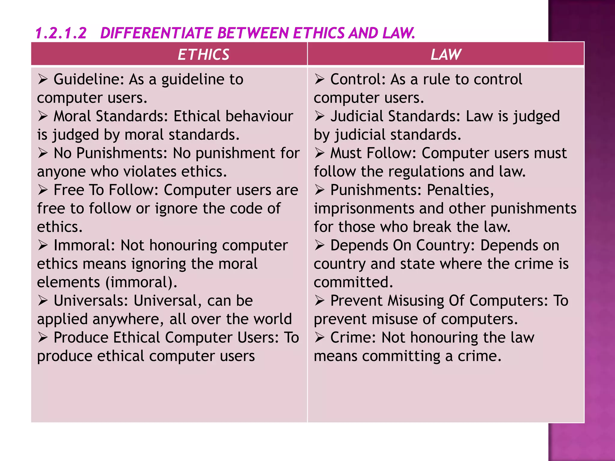 Chapter 1-introduction to ict | PPTX