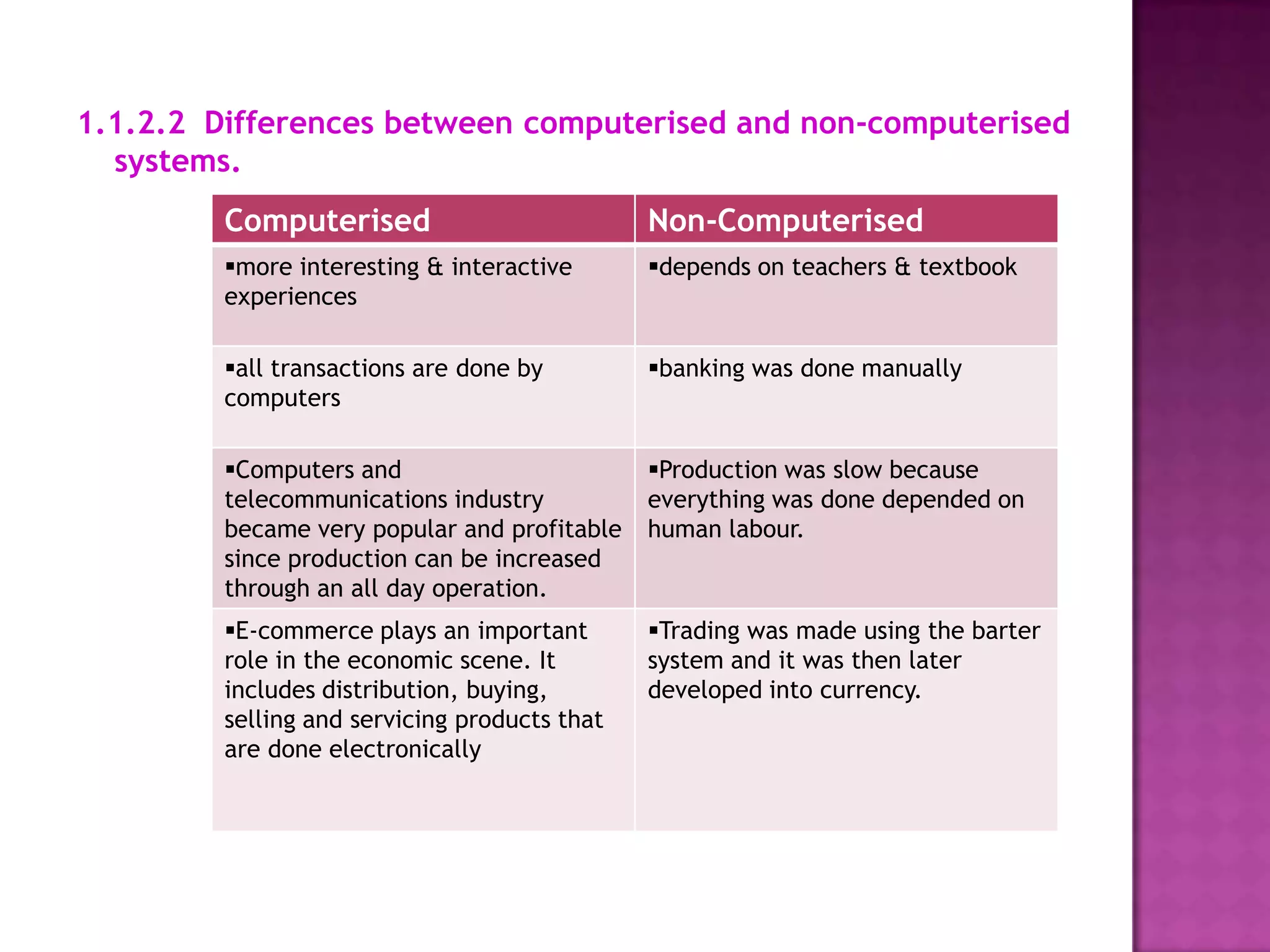 Chapter 1-introduction to ict | PPTX