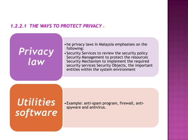 Chapter 1-introduction to ict | PPTX | Internet | Computing