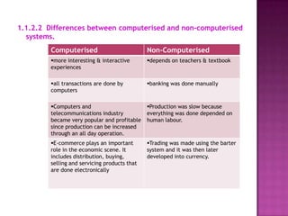 Chapter 1-introduction to ict | PPTX