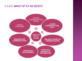 Chapter 1-introduction to ict | PPTX