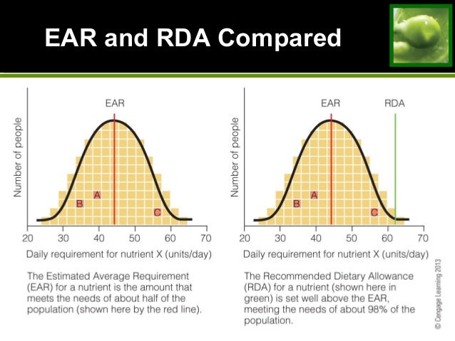 Chapter1 - An Overview of Nutrition