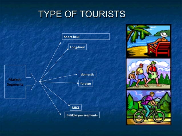 REVIEW OF TOURISM CONCEPTS | PPT