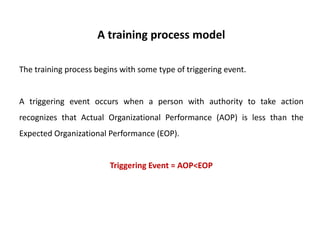 Complete guide to Effective Training - Nick Blanchard and James W ...