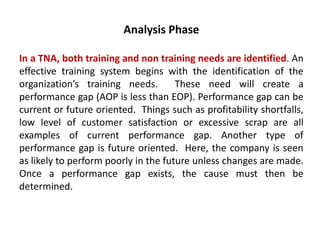 Complete guide to Effective Training - Nick Blanchard and James W ...