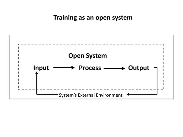 Complete guide to Effective Training - Nick Blanchard and James W ...