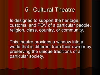 Chapter 1: Theatre, Art, and Entertainment | PPT