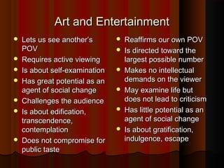 Chapter 1: Theatre, Art, and Entertainment | PPT