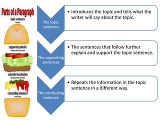 Chapter 1 writing (1) | PPTX