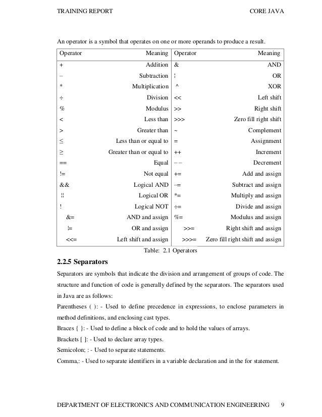 Java Programming Basics