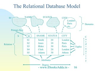Database Modelling Concepts - Chapter 1 | PPT