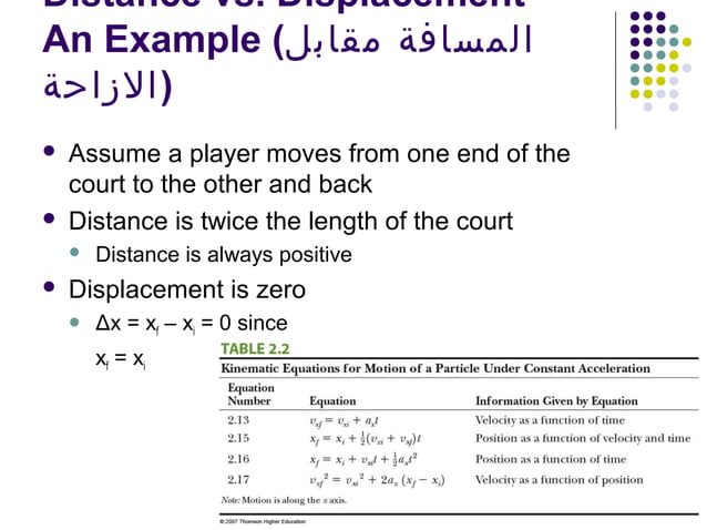Chapter1 | PPT | Physics | Science
