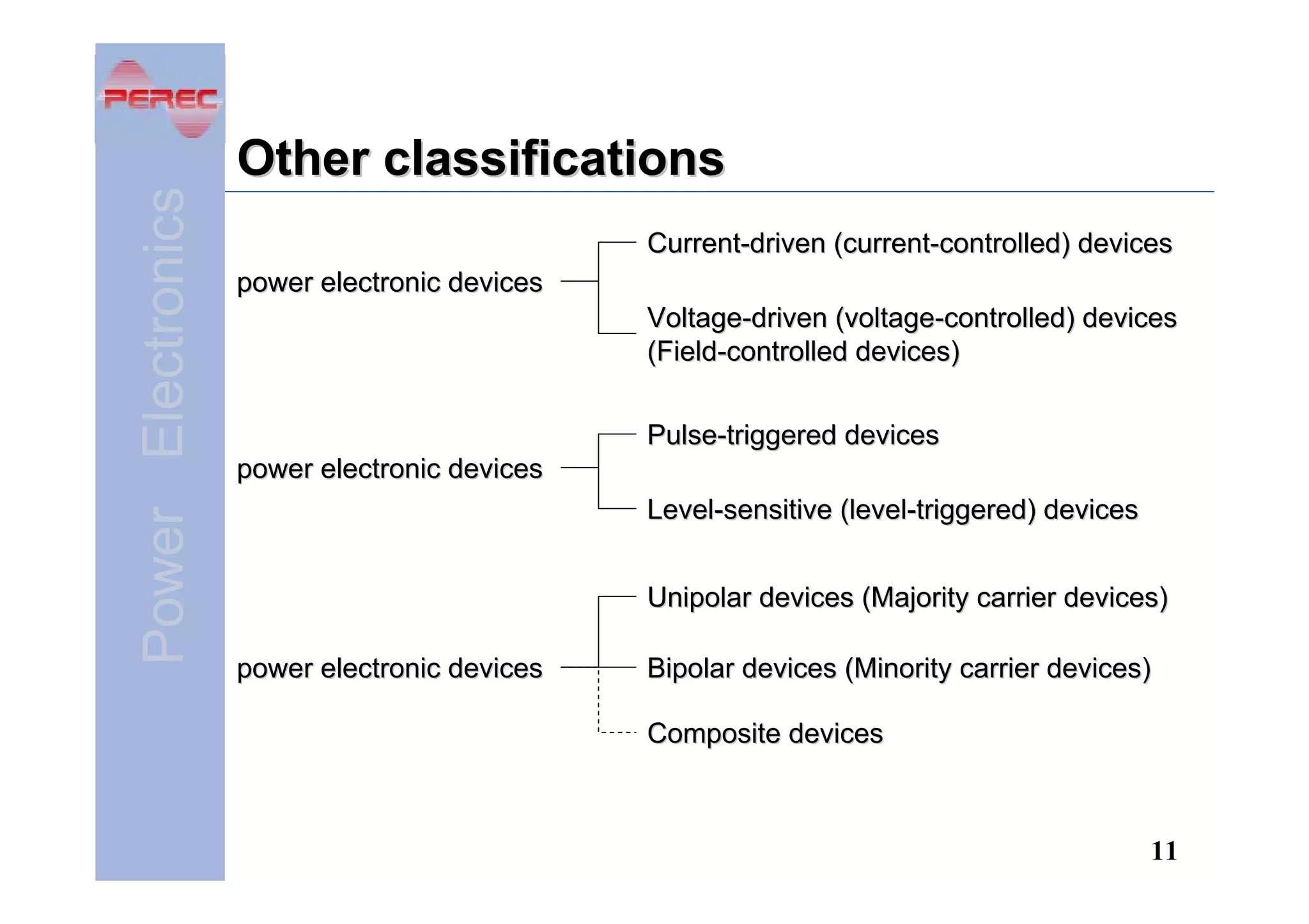 POWER ELECTRONIC DEVICES | PDF