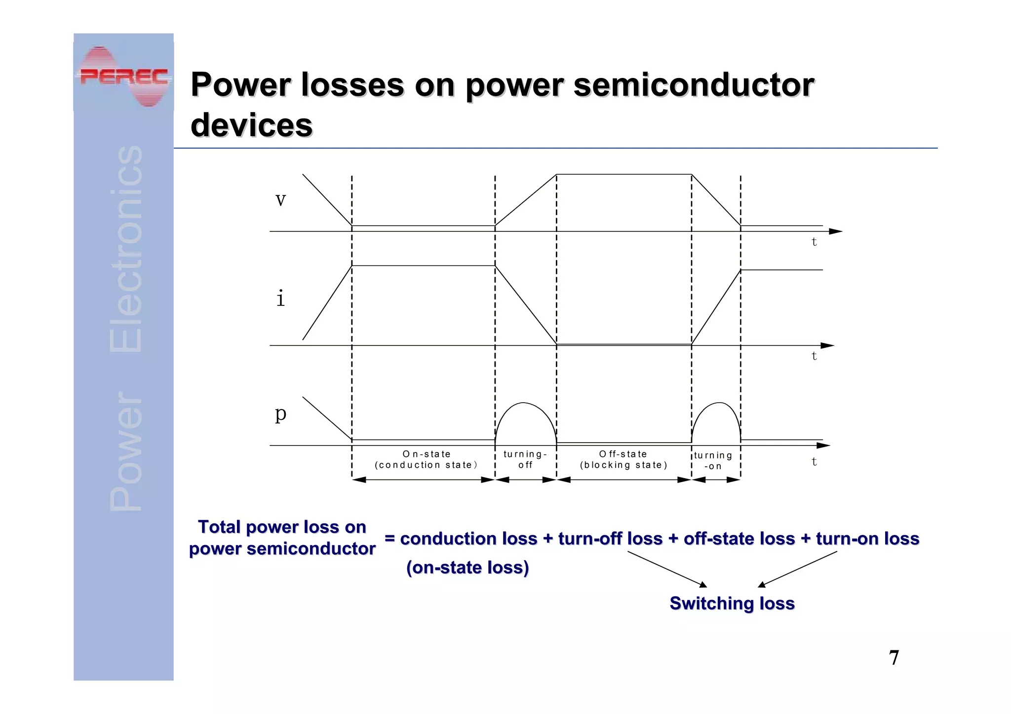 POWER ELECTRONIC DEVICES | PDF