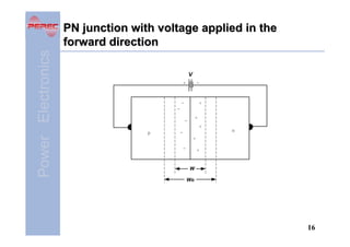 POWER ELECTRONIC DEVICES | PDF