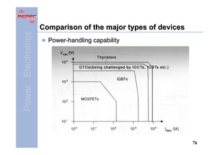 POWER ELECTRONIC DEVICES | PDF