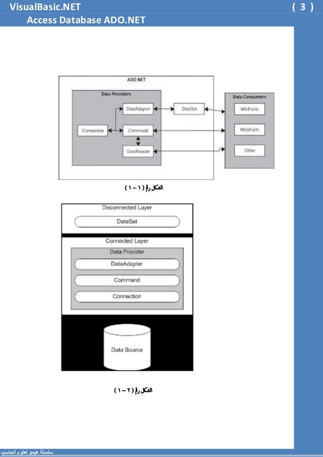 VB.net Database Chapter 1