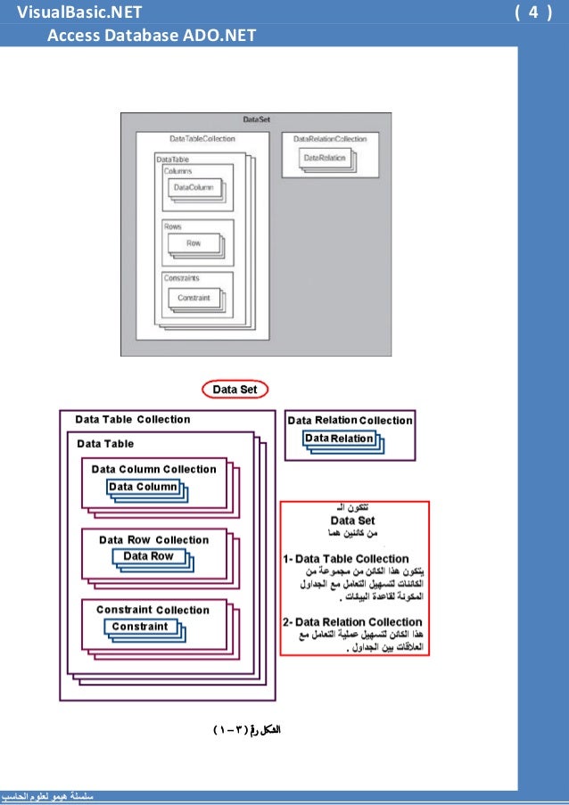 VB.net Database Chapter 1