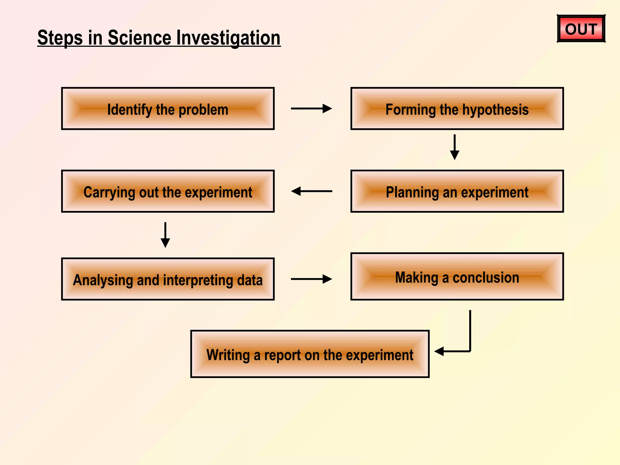 Chapter 1 form 1 science | PPT