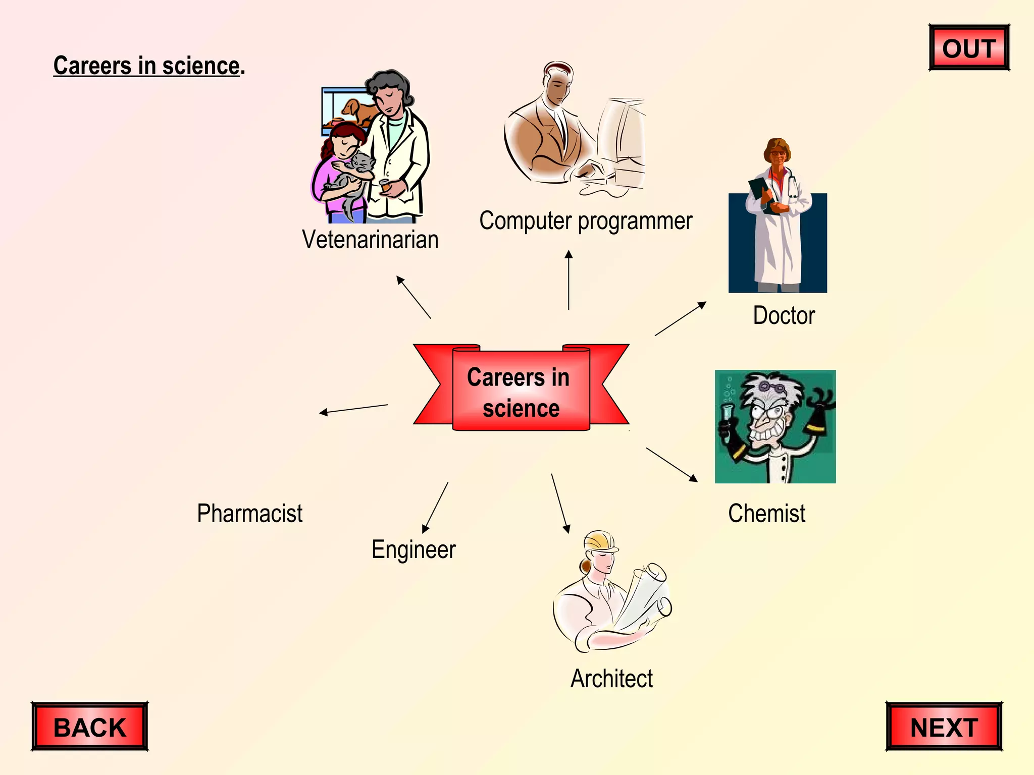 Chapter 1 form 1 science | PPT